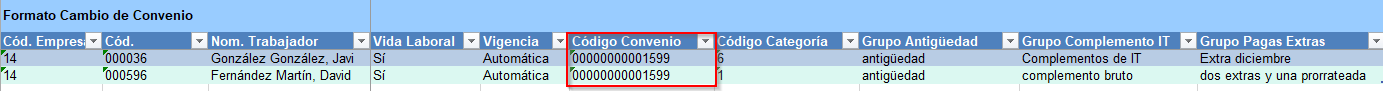 Cómo modificar el convenio masivamente a los trabajadores