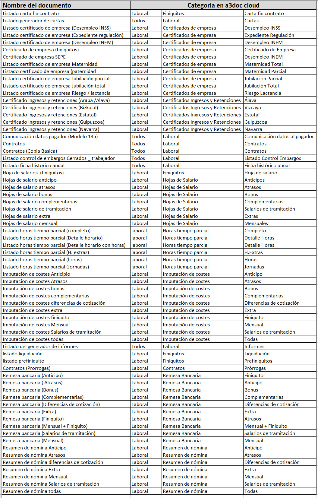 Listados que se publican desde las aplicaciones Wolters Kluwer a a3doc ...
